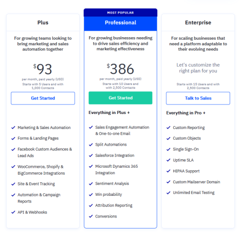 What Is ActiveCampaign? Here’s Everything You Need To Know! | Rockstar ...